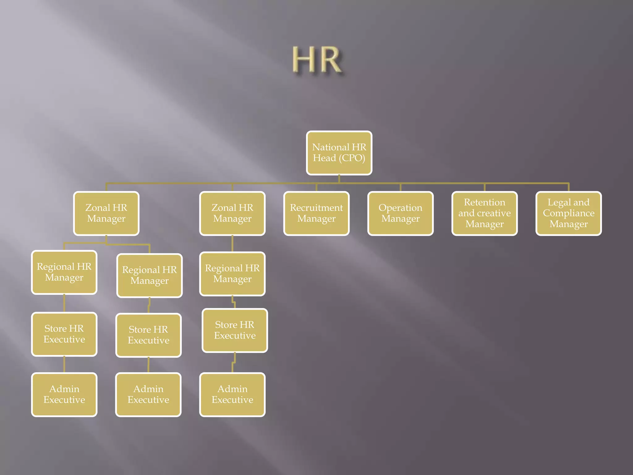 Big box retail department and its hierarchy | PDF