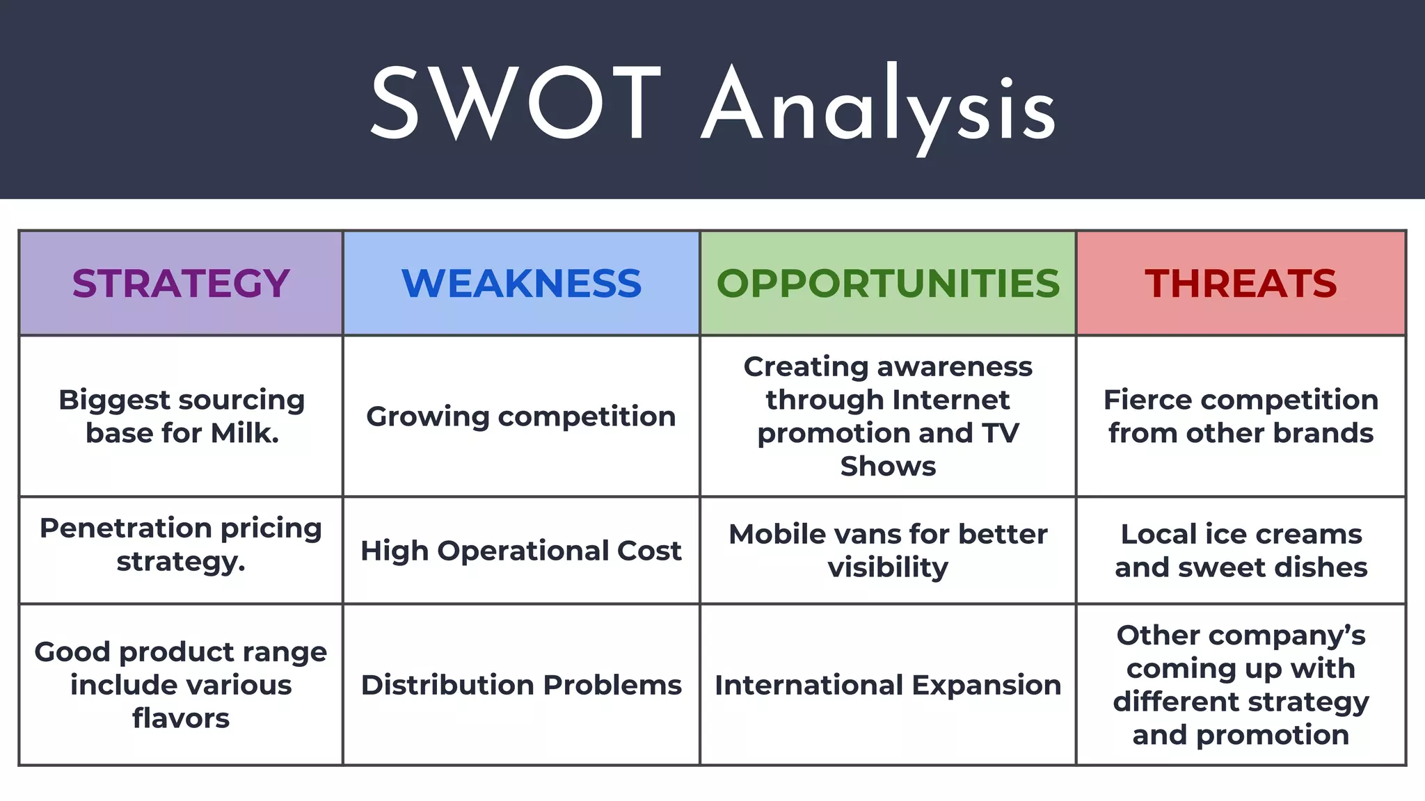 Big Brand-Amul Ice Cream .pptx