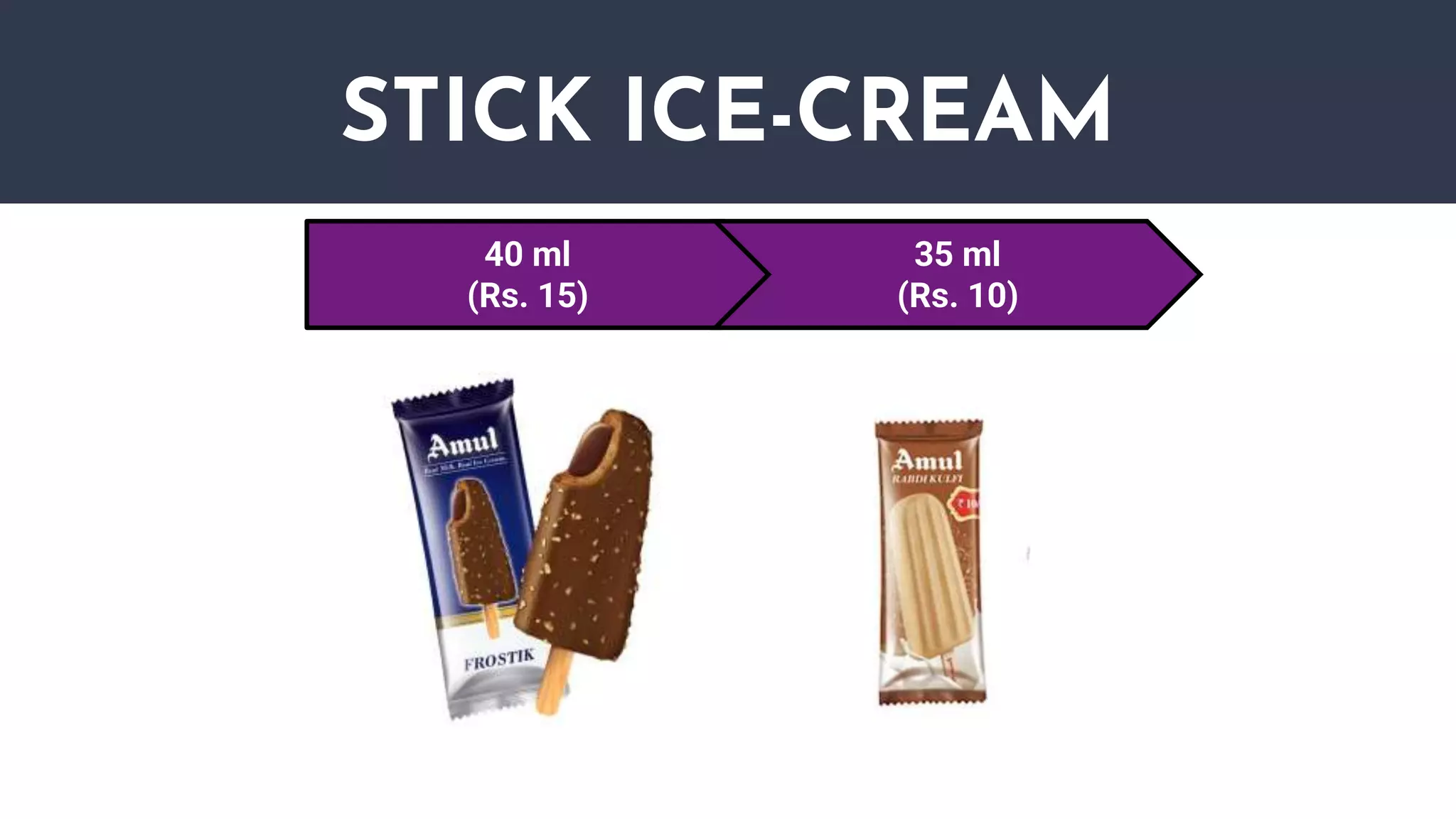 Big Brand-Amul Ice Cream .pptx