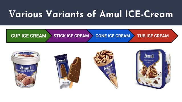 Big Brand-Amul Ice Cream .pptx