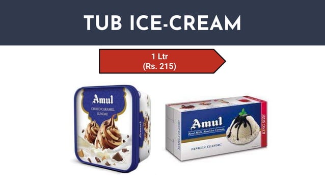 Big Brand-Amul Ice Cream .pptx