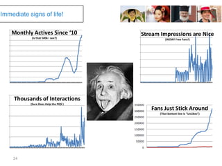 Paid Social: Large Brands Making a Big Splash | PPT