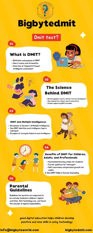 Dermatoglyphics and its relation to brain development | PDF