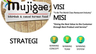 STUDY CASE: MUJIGAE KOREAN RESTO | PPTX