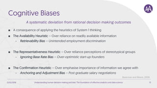 Understanding human decision making and biases: The foundation of an ...