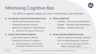 Understanding human decision making and biases: The foundation of an ...