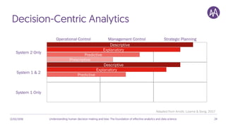 Understanding human decision making and biases: The foundation of an effective analytics and ...