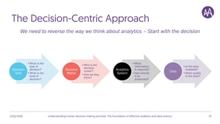 Understanding human decision making and biases: The foundation of an effective analytics and ...