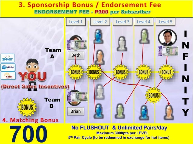 TPC Powerpoint Presentation by: UFOX TEAM | PPTX | Government Support ...