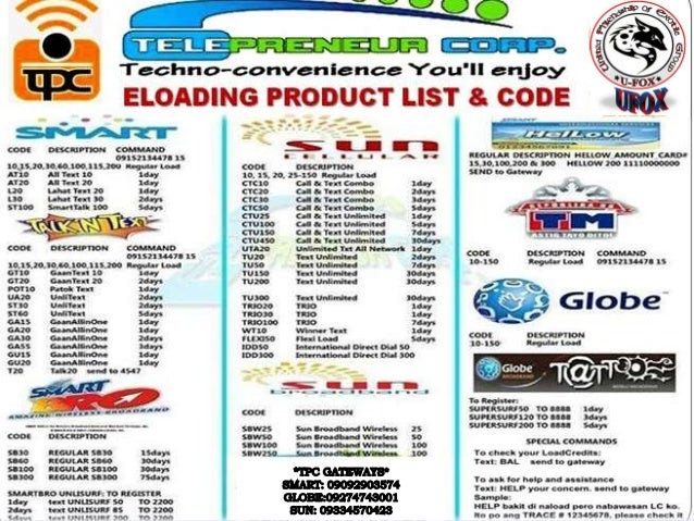 TPC Powerpoint Presentation by: UFOX TEAM