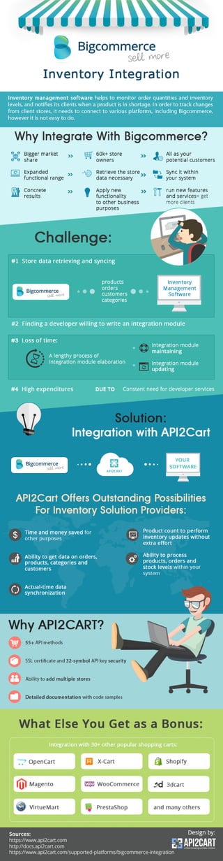Bigcommerce Inventory Integration