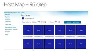 Краткий обзор Big Compute на Windows Azure | PPTX | Computing | Technology & Computing