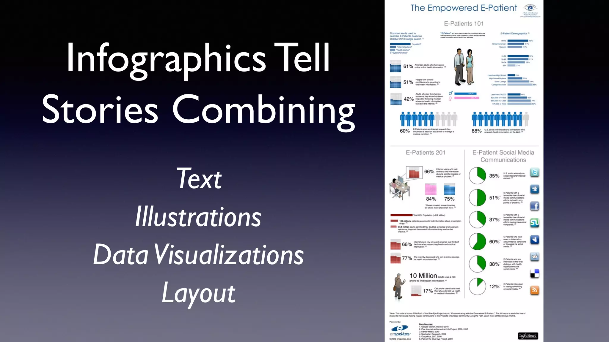 What Is Good DataViz Design? | PPT
