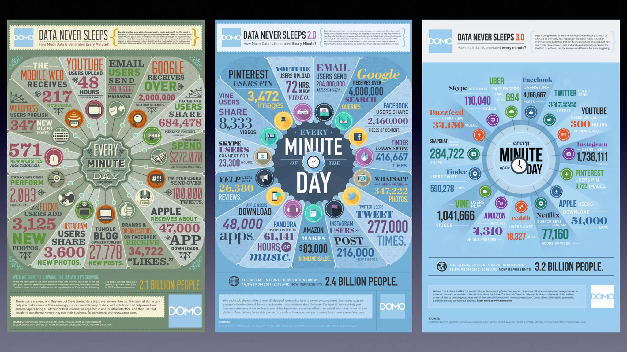 What Is Good DataViz Design? | PPT