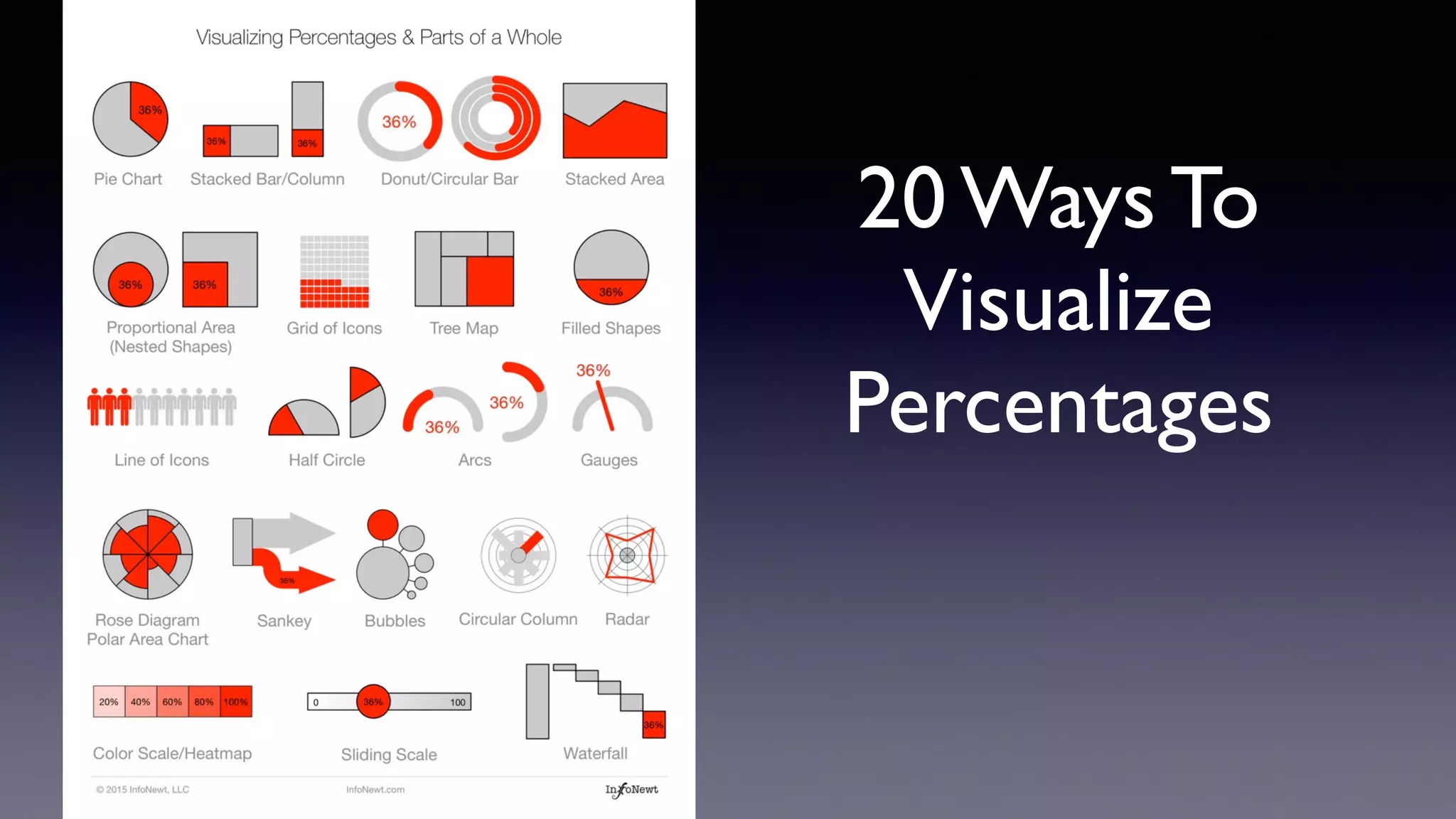 What Is Good DataViz Design? | PPT
