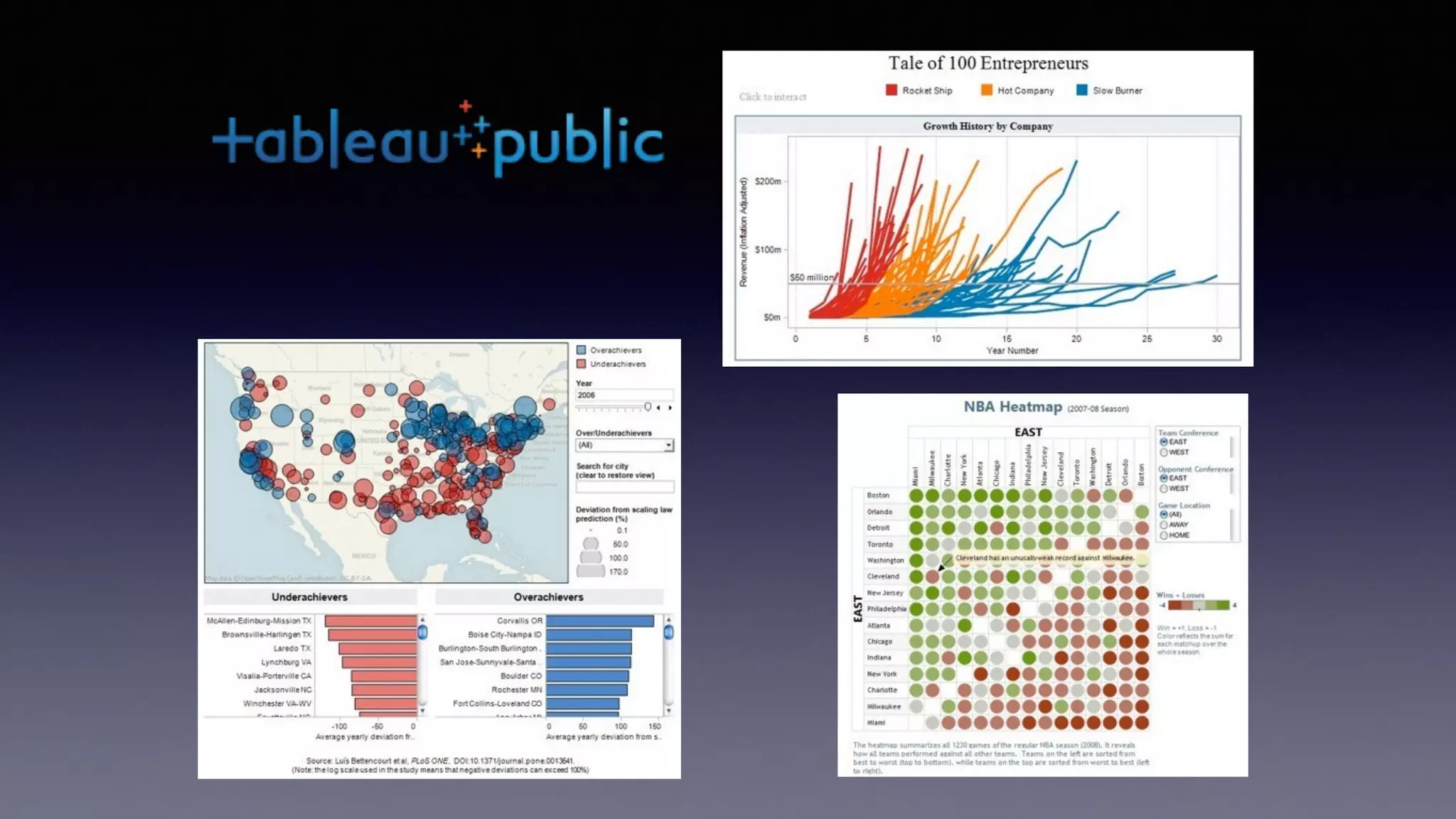What Is Good DataViz Design? | PPT