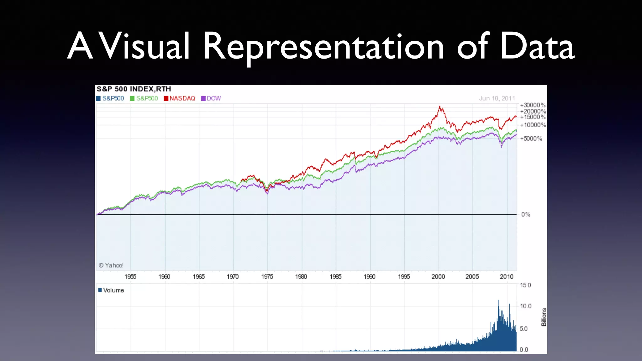 What Is Good DataViz Design? | PPT