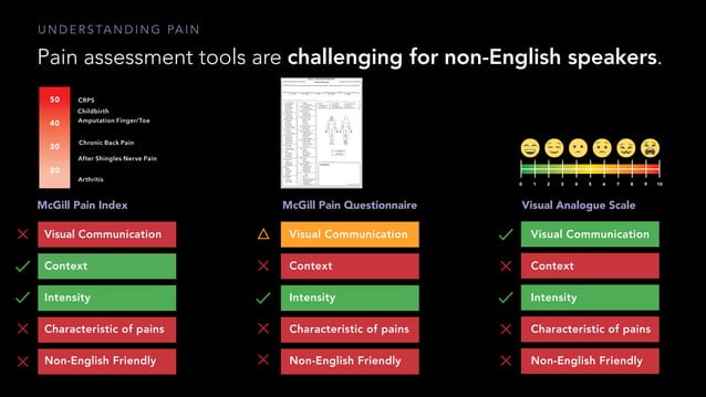 Lessons learned from Visualizing Pain - BigD18 | PPT