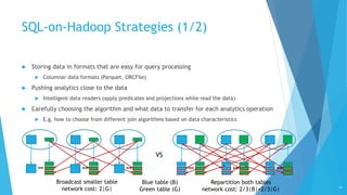 Big Data Analytics: From SQL to Machine Learning and Graph Analysis | PPT