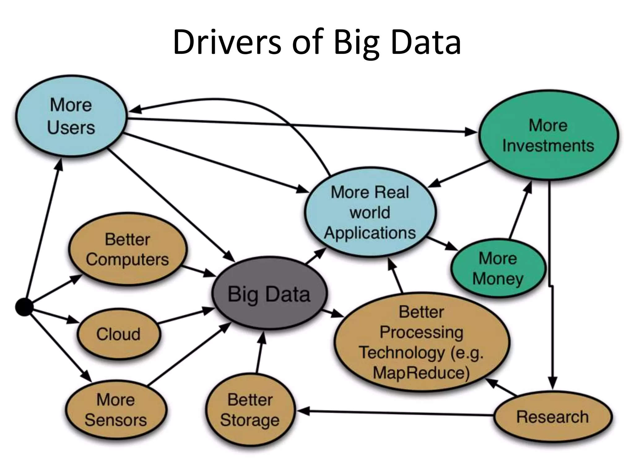 Introduction To Big Data Pptx Databases Computer Software And Applications