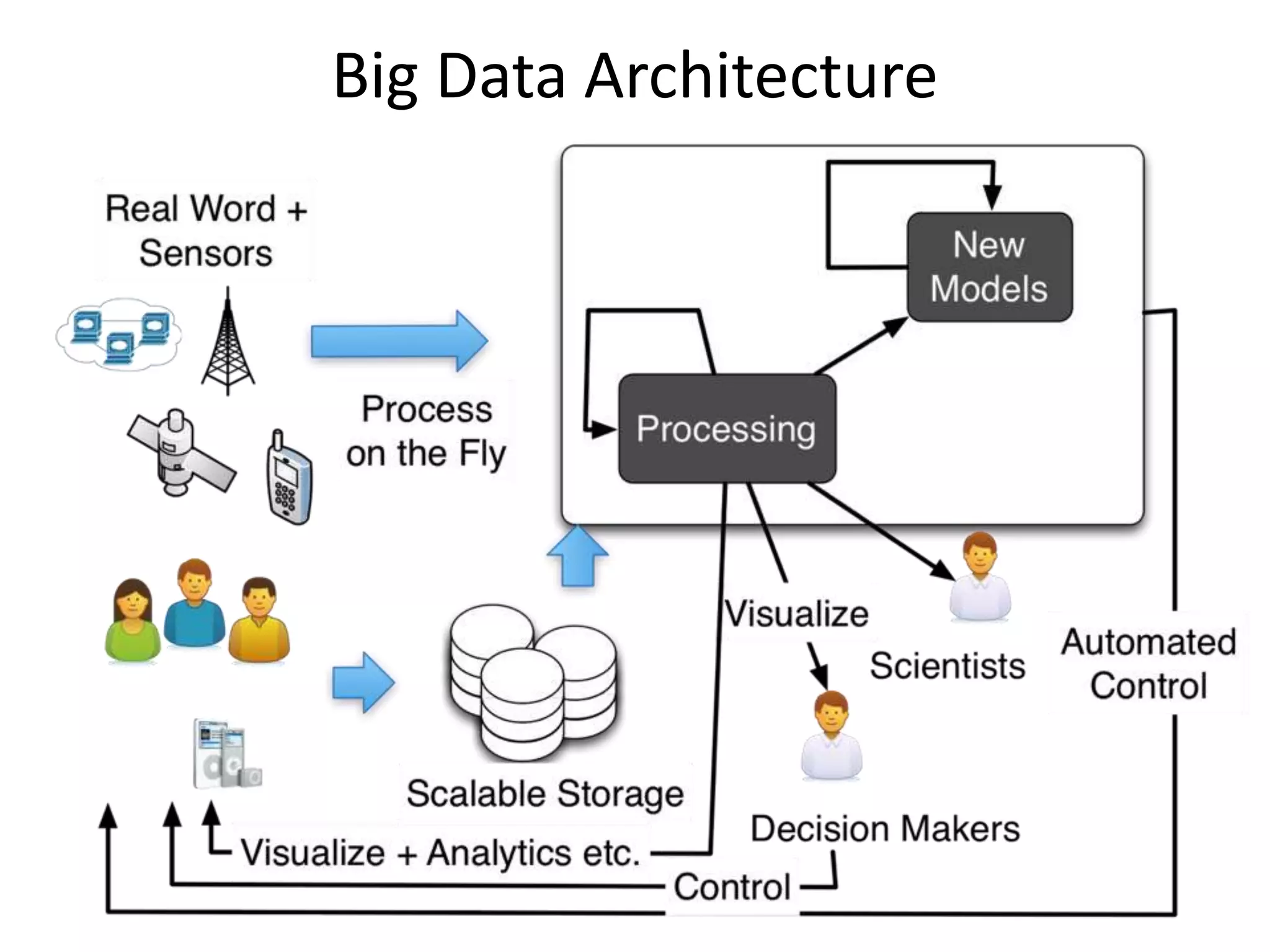 Introduction To Big Data Pptx Databases Computer Software And Applications