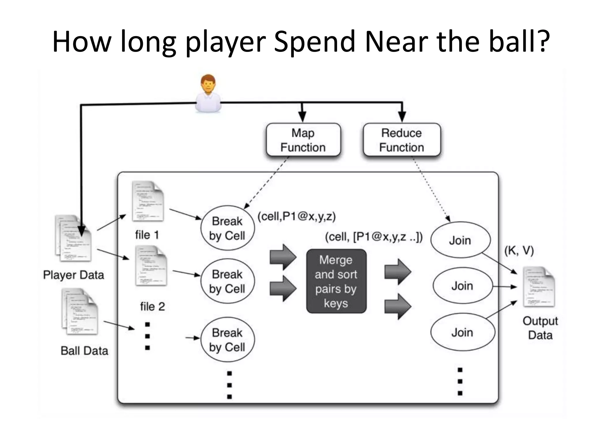 Introduction To Big Data Pptx Databases Computer Software And Applications