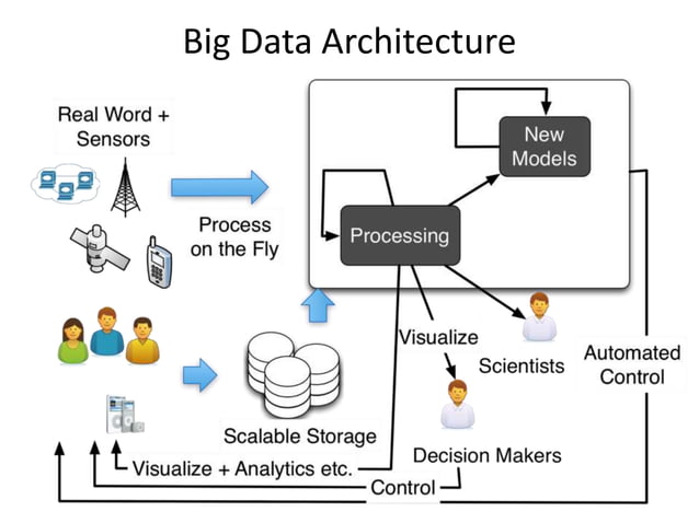 Introduction to Big Data | PPTX | Databases | Computer Software and Applications
