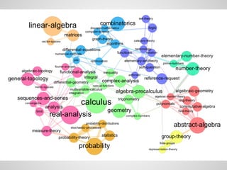 Алгоритмы и структуры данных BigData для графов большой размерности | PPT