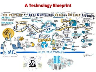 Big Data & Hadoop | PPT | Computing | Technology & Computing