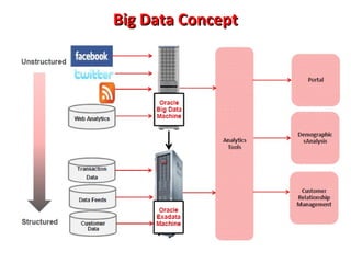Big Data & Hadoop | PPT | Computing | Technology & Computing