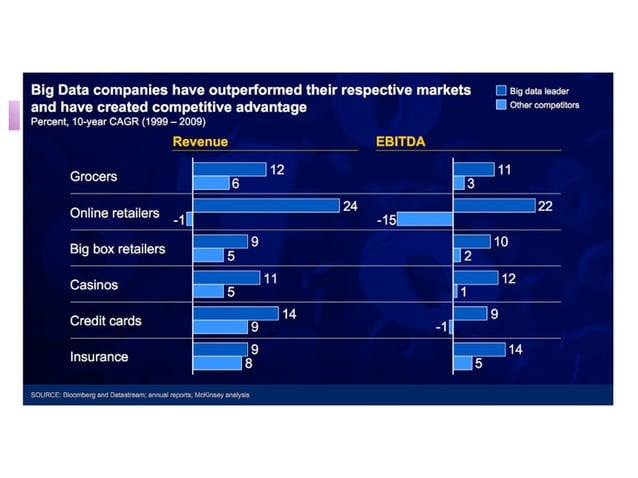 Big data - Cassandra | PPT | Databases | Computer Software and Applications