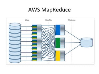 Processing big data with AWS MapReduce | PDF