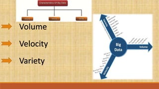 Big data | PPT