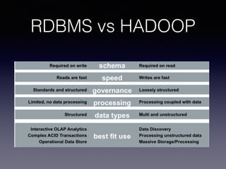 Bigdata Nedir? Hadoop Nedir? MapReduce Nedir? Big Data. | PPT