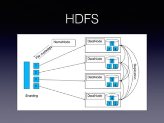 Bigdata Nedir? Hadoop Nedir? MapReduce Nedir? Big Data. | PPT