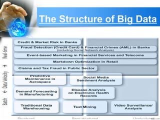 Big data | PPTX | Databases | Computer Software and Applications