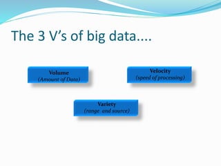 Big data | PPT