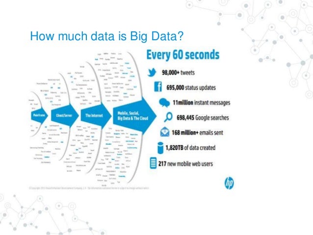 Big data (Data Size doesn't Matter, How and What is Data that's matte…