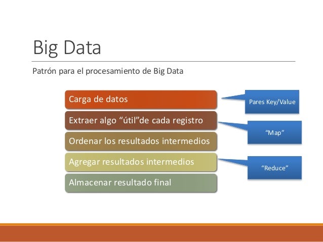 Introducción a Big Data