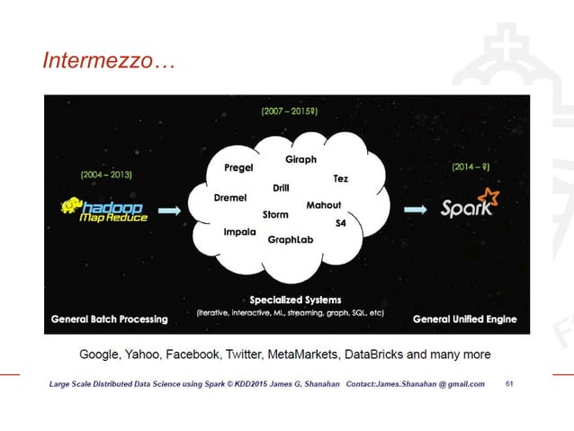 Bigdata processing with Spark | PPT