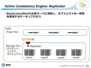 OpenStack Swift紹介 | PDF