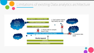 Big data and computing grid | PDF