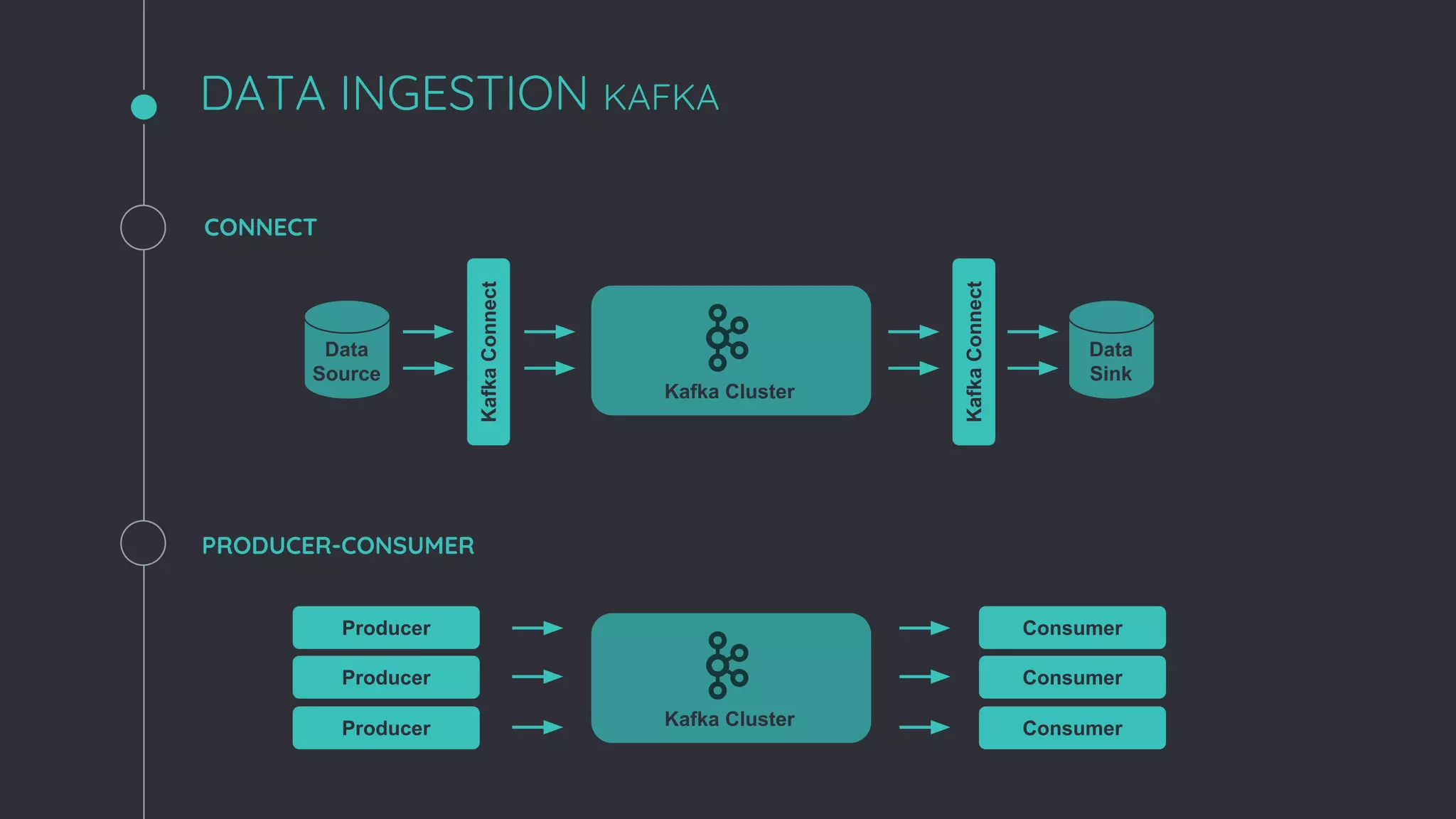 Big Data Ecosystem | PDF