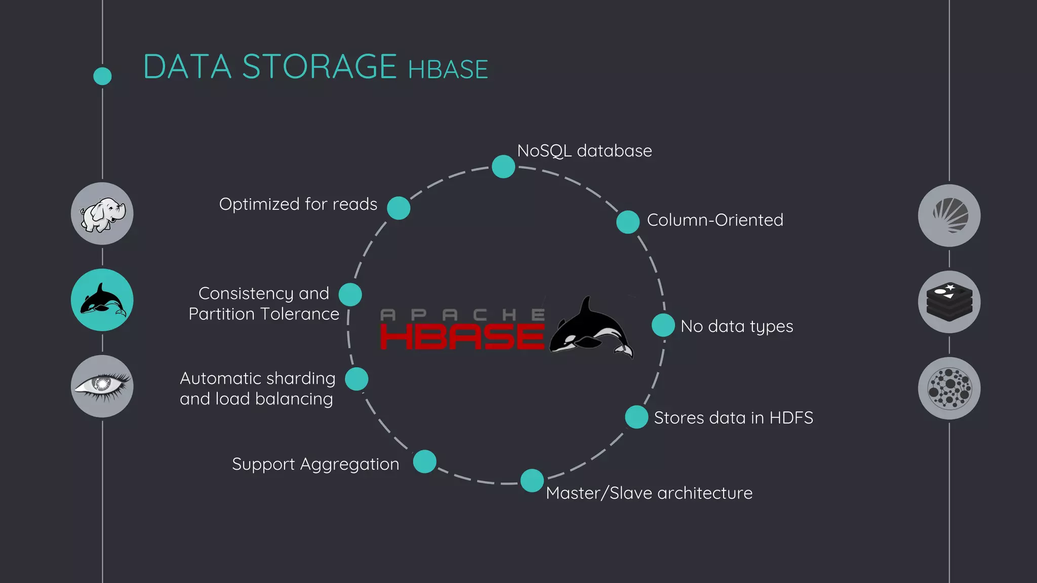 Big Data Ecosystem | PDF
