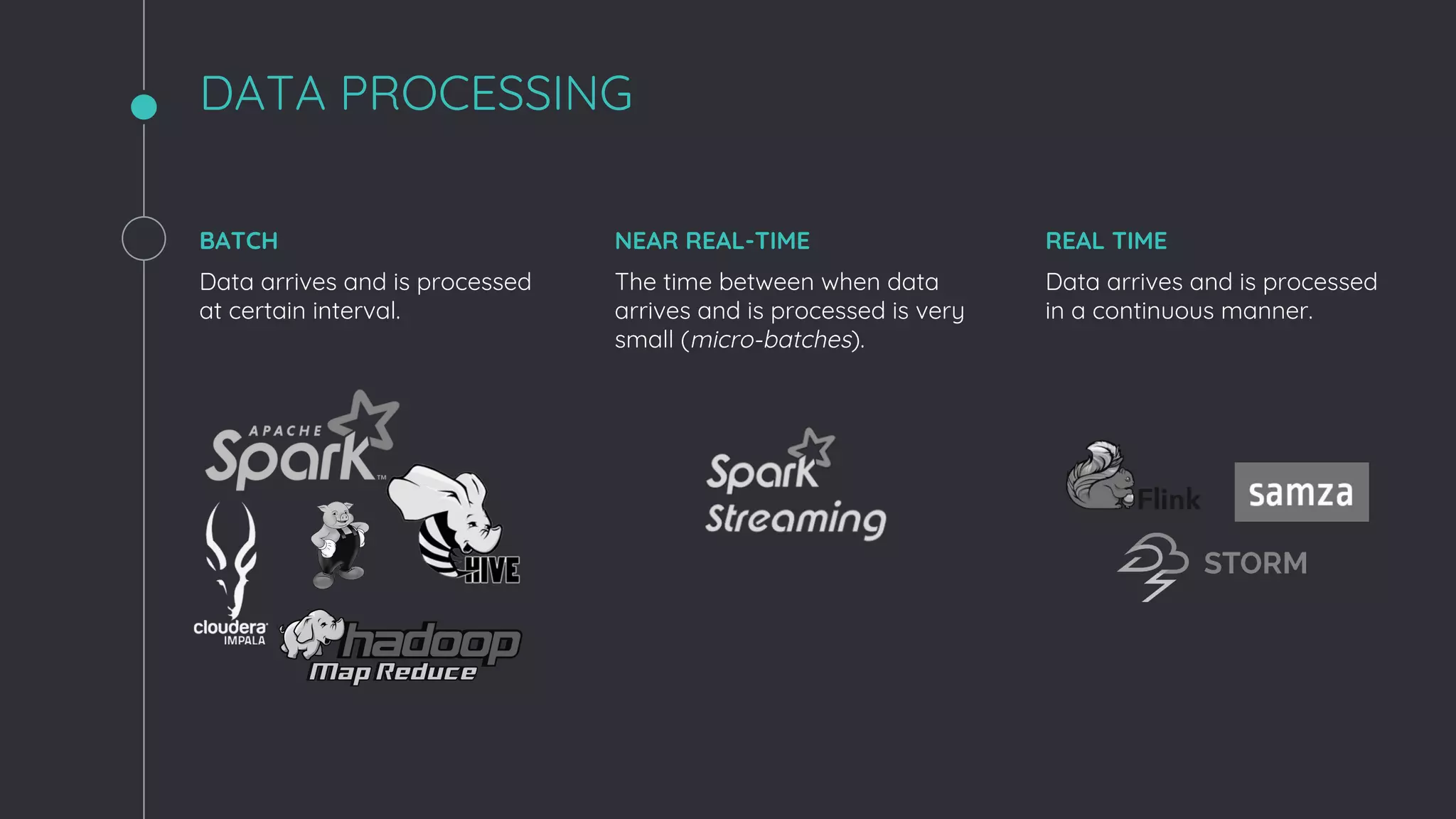 Big Data Ecosystem | PDF