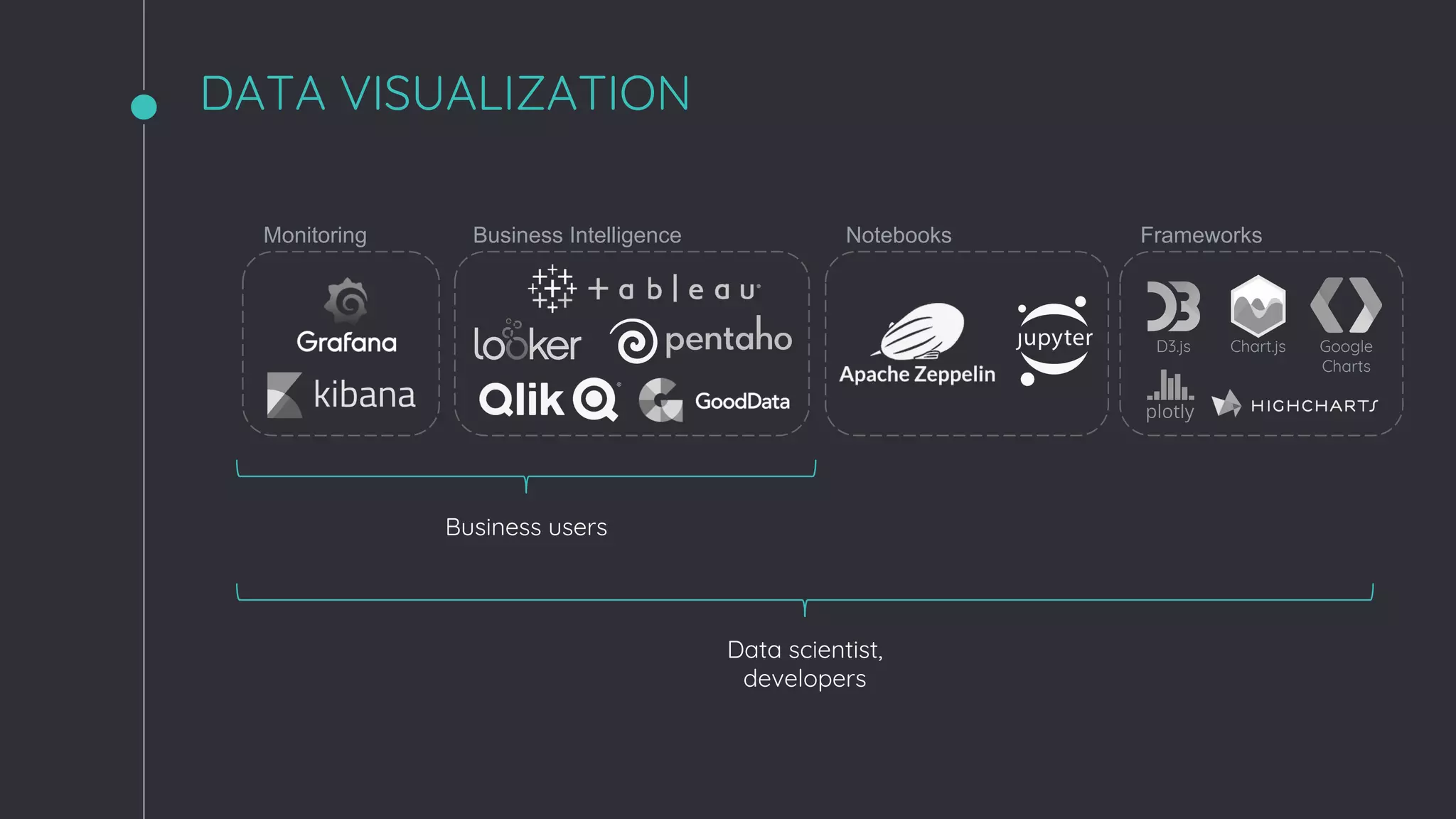 Big Data Ecosystem | PDF