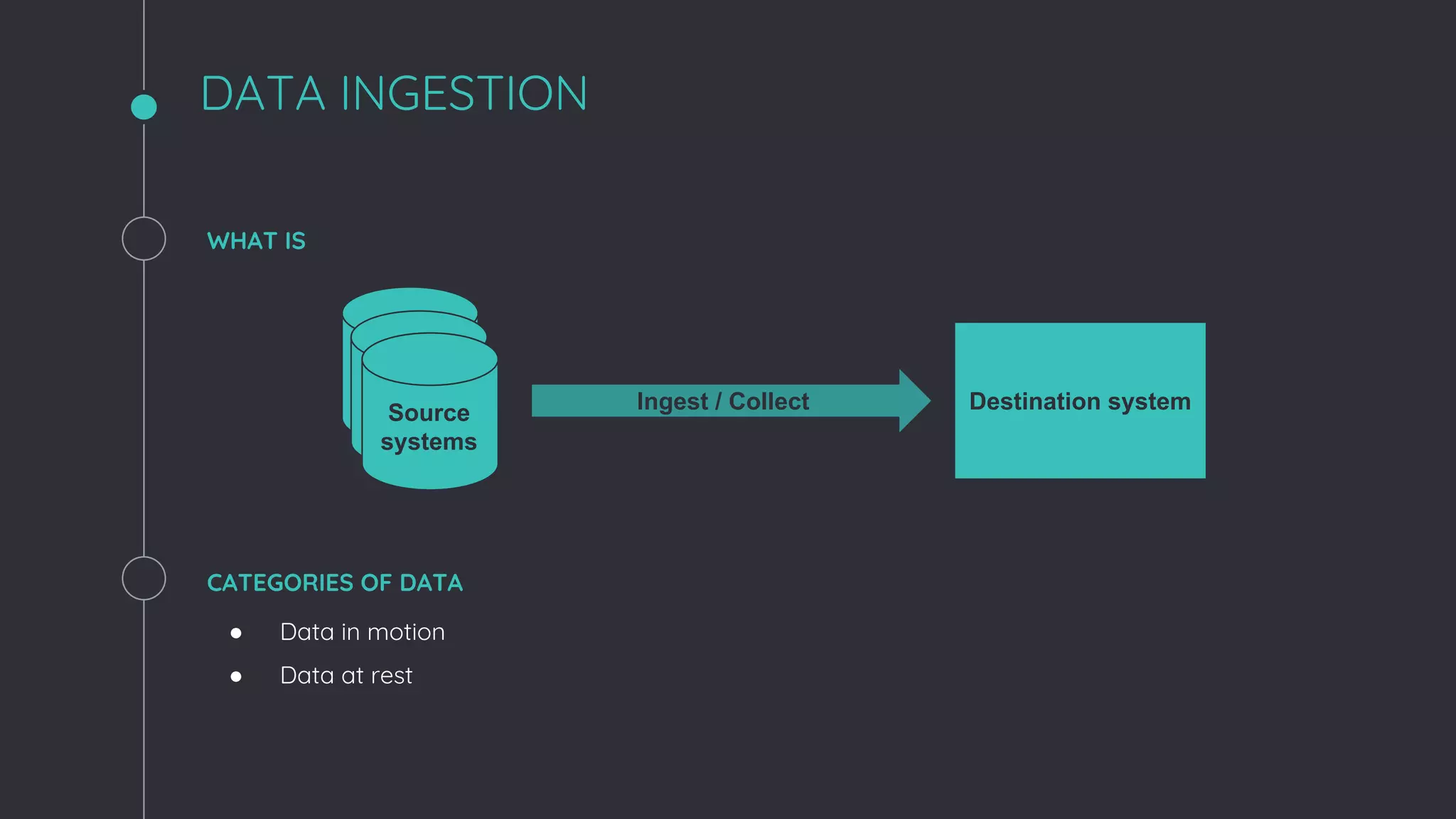 Big Data Ecosystem | PDF