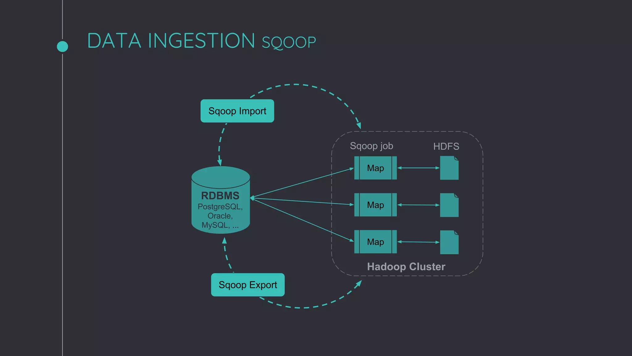 Big Data Ecosystem | PDF