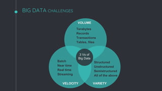 Big Data Ecosystem | PDF