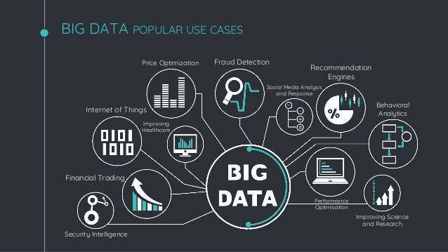 Big Data Ecosystem